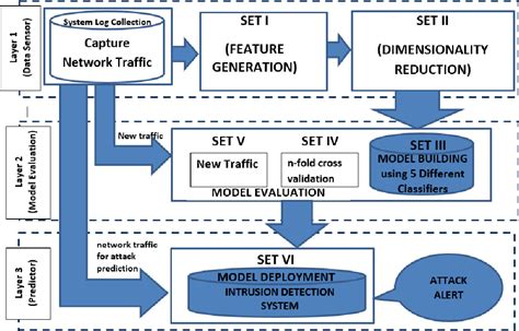 figure 1 from a novel intrusion detection system for rpl based cyber physical systems semantic