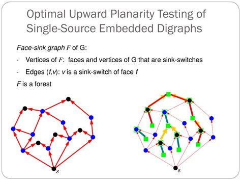 ppt flow and upward planarity powerpoint presentation free download id 5102294