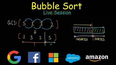 Bubble Sort Algorithm Youtube