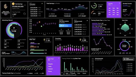 Excel Dashboard