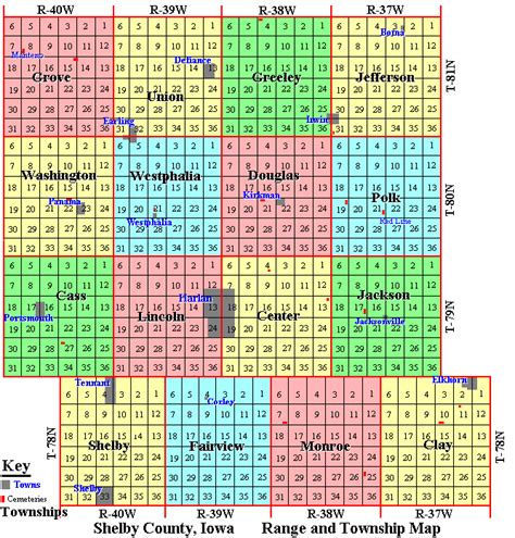 Who Uses The Township And Range System Hpwqp