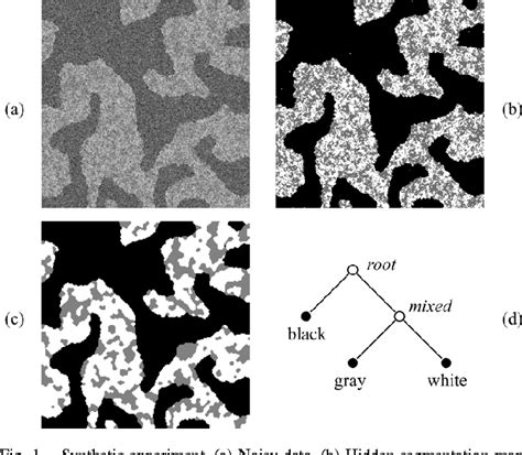 figure 1 from supervised segmentation of remote sensing images based on a tree structured mrf
