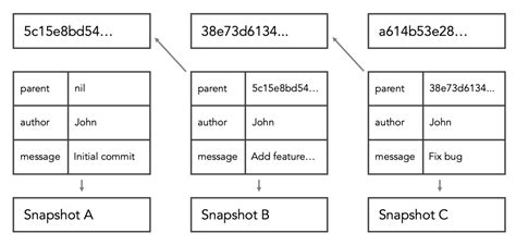 hash values sha 1 in git what you need to know designveloper