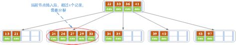【mysql】innodb行格式、数据页结构以及索引底层原理分析 innodb 数据页格式 csdn博客
