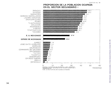 XI Censo General De Población Y Vivienda 1990 DocsLib