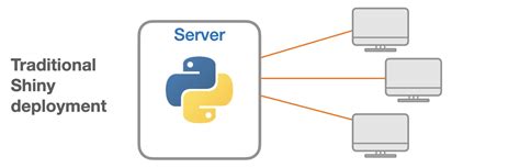 Shiny For Python Shinylive Shiny WebAssembly