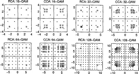 figure 4 from compact constellation algorithm for blind equalization of qam signals semantic