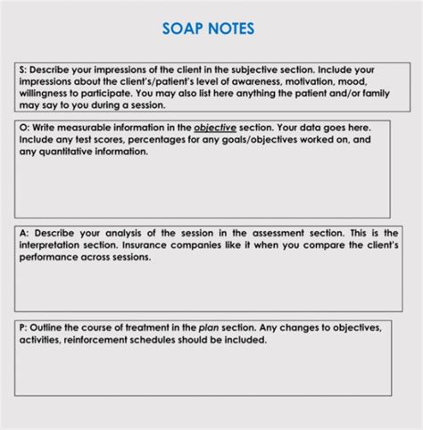 Soap Assessment Template
