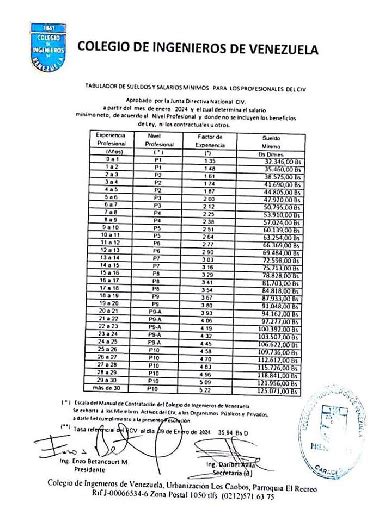 Tabulador Colegio De Ingenieros 2024 Image To U