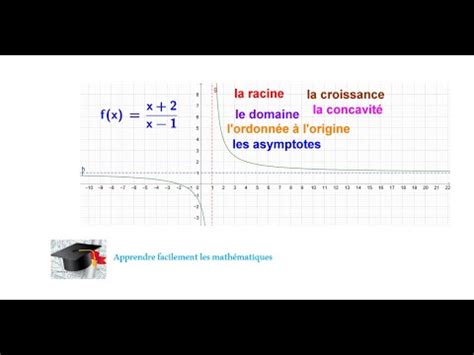 l étude d une fonction quotient rationnelle première dérivée et