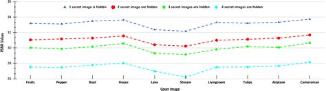 sabmis sparse approximation based blind multi image steganography scheme [peerj]