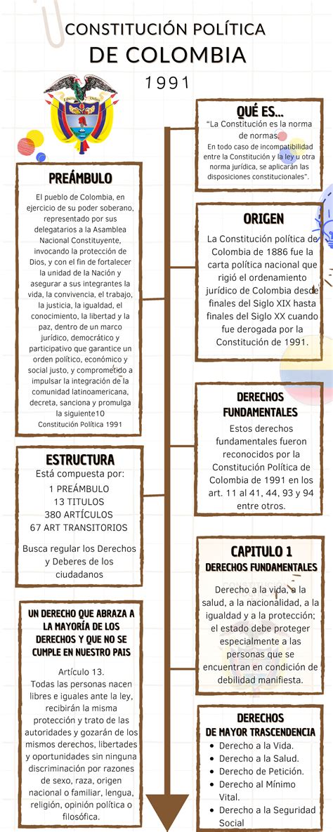 Infografía CPC Resumen El capital Crítica de la economía política