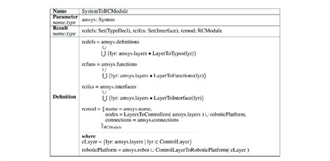 example transformation rule download scientific diagram