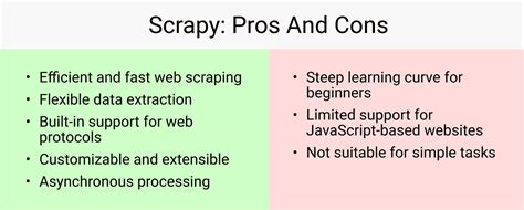 Web Scraping 101 Tools Techniques And Best Practices