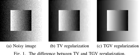 figure 1 from an improvement of bm3d image denoising and deblurring algorithm by generalized