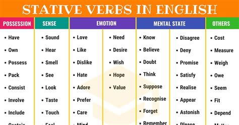 Stative Verb Definition List And Examples Of Stative Verbs 7ESL