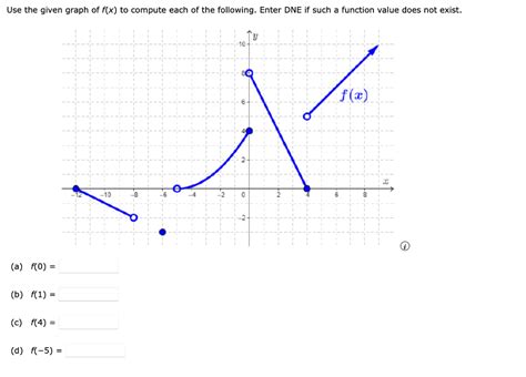 solved use the given graph of f x to compute each of the