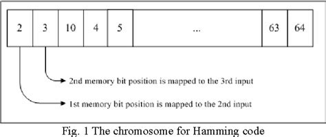 figure 1 from reducing power in error correcting code using genetic algorithm semantic scholar