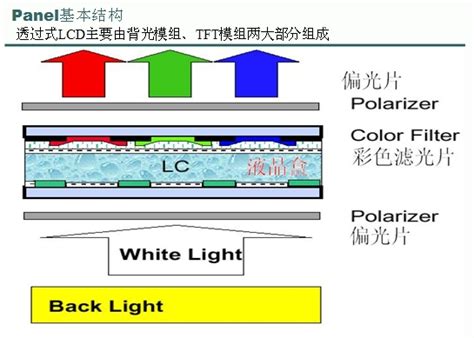 TFT LCD液晶显示屏的原理和组成 杭州旭虹科技有限公司