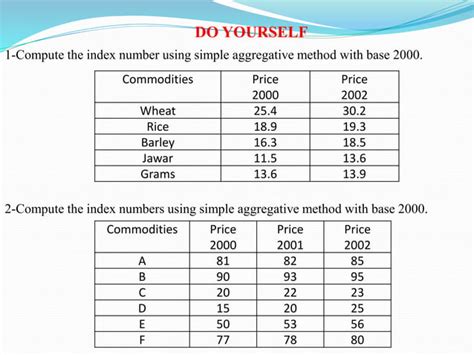 index numbers unweighted index number simple aggregative method by fixed base