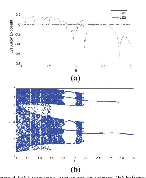 figure 4 from design of pn sequence generator based on memristor oscillator semantic scholar
