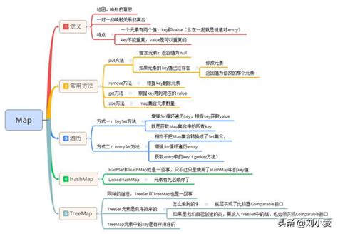 js map遍历 修改对象里面的值 「java」基础27：map集合 csdn博客