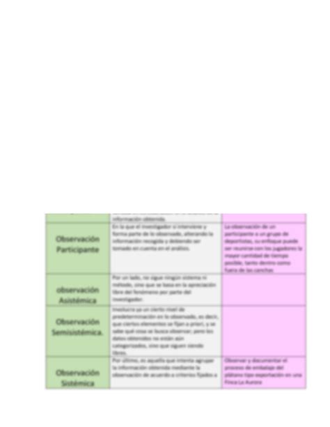 SOLUTION Cuadro Comparativo De Tipos De Observacion Studypool