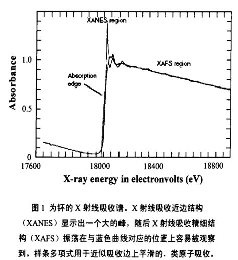 XAFS同步辐射测试x射线吸收精细结构原理