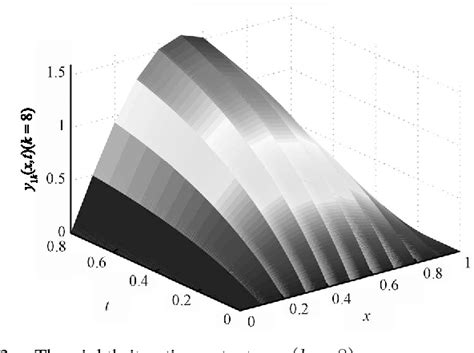figure 3 from closed loop p type iterative learning control of uncertain linear distributed