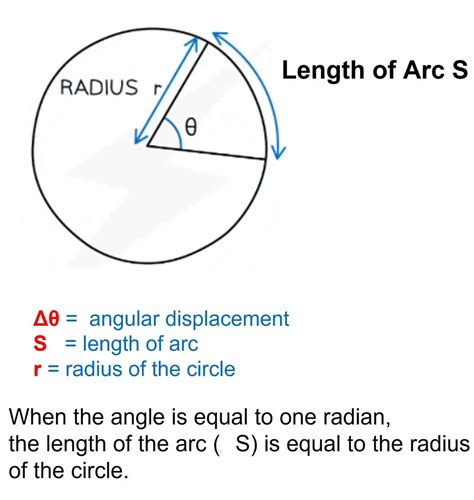 angular displacement formula easy examples what s insight