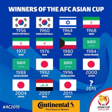 Asia Cup 2023 Date