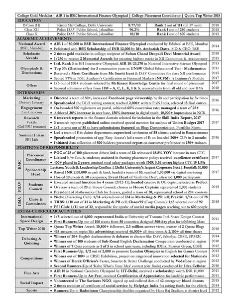 Resume Of Iim Ahmedabad Students 2023 2024 Student Forum Riset