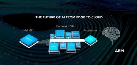 arm launches cortex a75 cortex a55 cpu series mali g72 gpu all you need to know ibtimes india