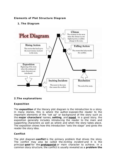 Elements Of Plot Structure Diagrams Explained Elements Of Plot