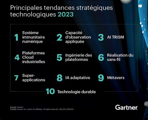 10 tendances technologiques à suivre en 2023 selon Gartner