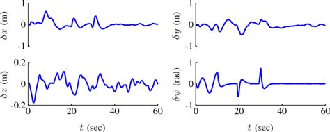 figure 3 from path tracking control with state estimation based on constrained zonotopes for