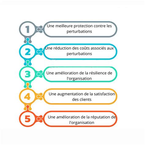 Norme ISO 22301 la norme internationale pour le plan de continuité d
