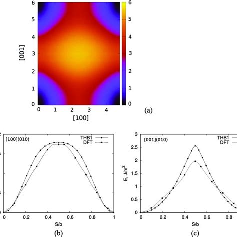 trace of strain tensor mapped around the [100] dislocation core region download scientific