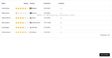BasicExampleDataGridPro Demo MUI X Codesandbox