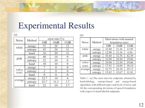 ppt robust entropy based endpoint detection for speech recognition in noisy environments