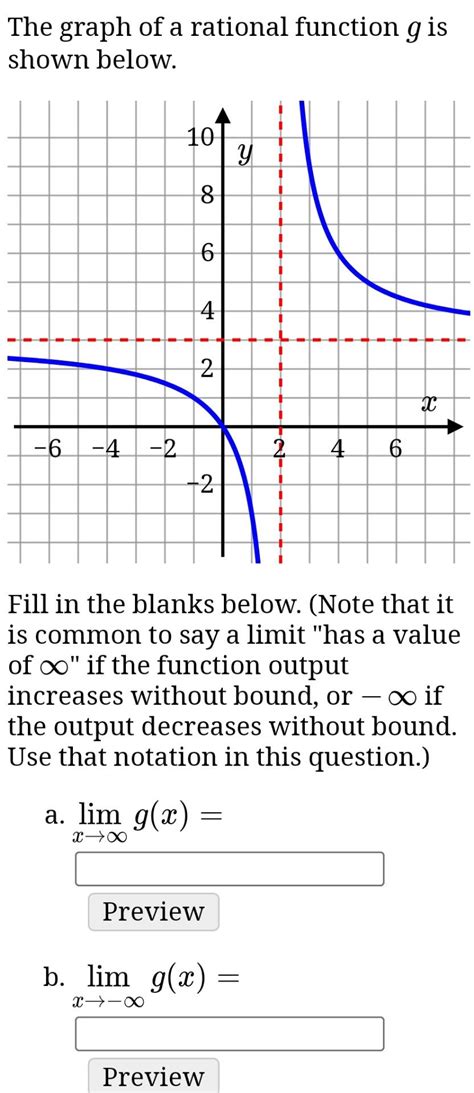 The Graph Of A Rational Function G Is Shown Below Chegg