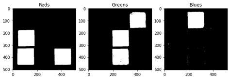 memvisualisasikan pohon keputusan dengan python scikit learn graphviz matplotlib