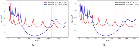 materials free full text genetic algorithm optimization of beams in terms of maximizing gaps