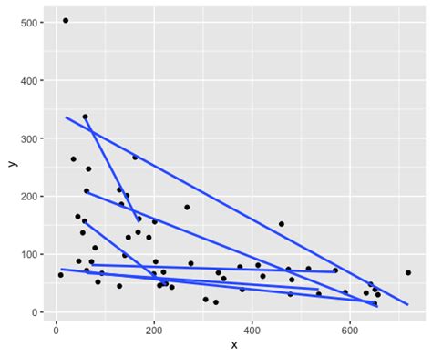 在R中使用ggplot2创建多条平滑 拟合线 腾讯云开发者社区 腾讯云