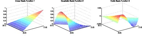 figure 1 from efficient simulation of cardiac electrical propagation using high order finite