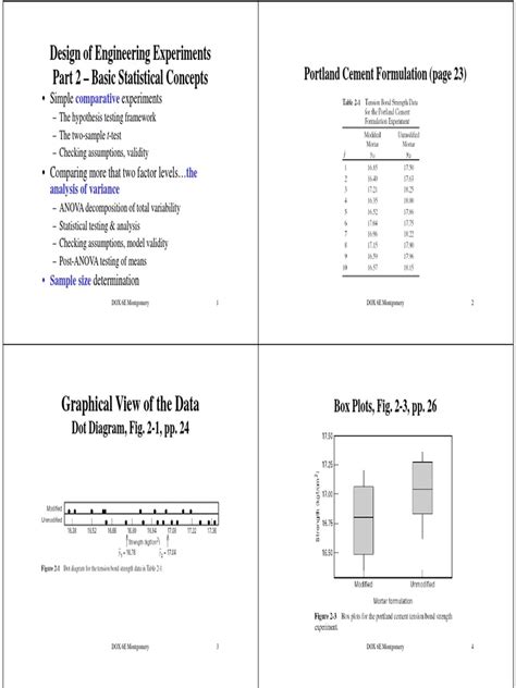 design of engineering experiments part 2 basic statistical concepts pdf analysis of