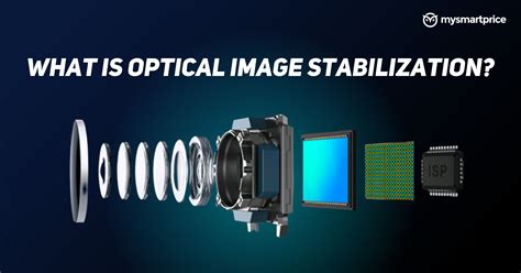 POCO F4 Features 64MP OIS Camera What Is Optical Image Stabilisation