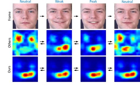 figure 1 from video based facial expression recognition using graph convolutional networks
