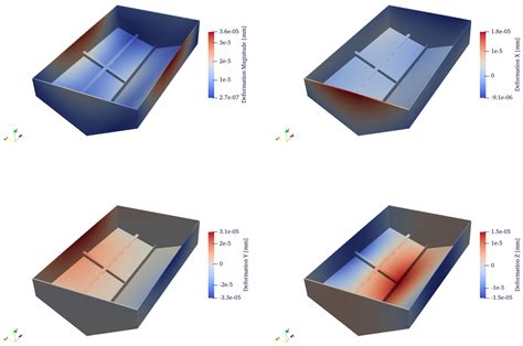jmse free full text fluid structure interaction using modal superposition and lagrangian cfd