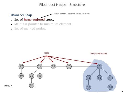 fibonacci heaps lecture slides adapted from chapter 20